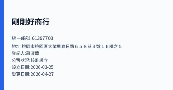 剛剛好商行的照片-統編 61397703(桃園市) 公司登記資料與營業項目詳細圖表