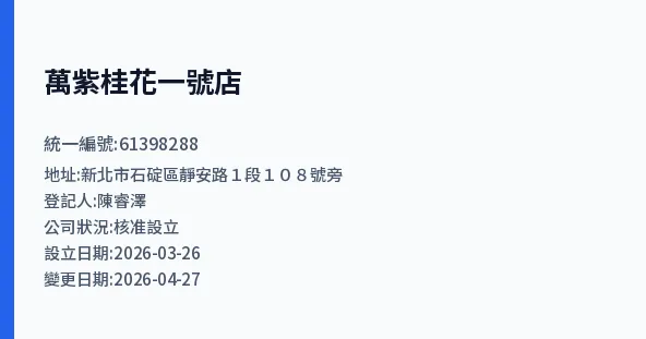 萬紫桂花一號店的照片-統編 61398288(新北市) 公司登記資料與營業項目詳細圖表