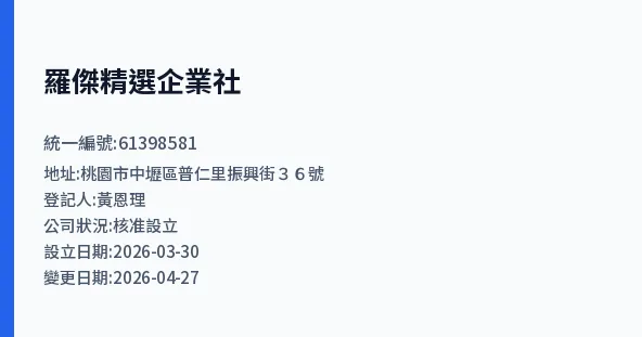 羅傑精選企業社的照片-統編 61398581(桃園市) 公司登記資料與營業項目詳細圖表