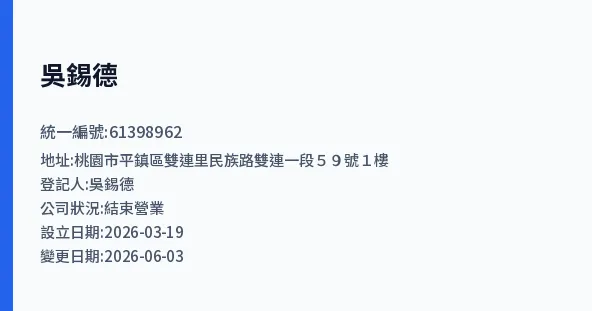 吳錫德的照片-統編 61398962(桃園市) 公司登記資料與營業項目詳細圖表