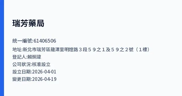 瑞芳藥局的照片-統編 61406506(新北市) 公司登記資料與營業項目詳細圖表