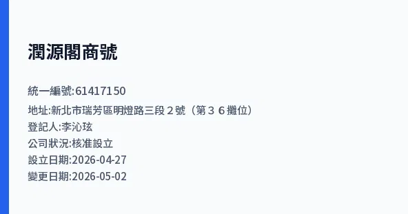 潤源閣商號的照片-統編 61417150(新北市) 公司登記資料與營業項目詳細圖表