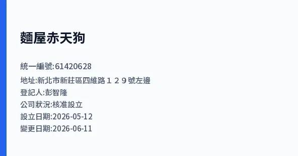 麵屋赤天狗的照片-統編 61420628(新北市) 公司登記資料與營業項目詳細圖表