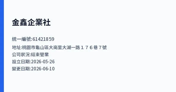 金鑫企業社的照片-統編 61421859(桃園市) 公司登記資料與營業項目詳細圖表