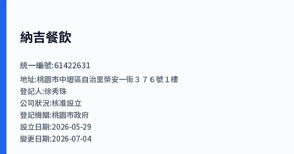 納吉餐飲的照片-統編 61422631(桃園市) 公司登記資料與營業項目詳細圖表