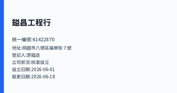鎰昌工程行的照片-統編 61422870(桃園市) 公司登記資料與營業項目詳細圖表