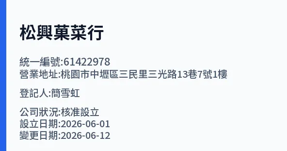 松興菓菜行的照片-統編 61422978(桃園市) 公司登記資料與營業項目詳細圖表