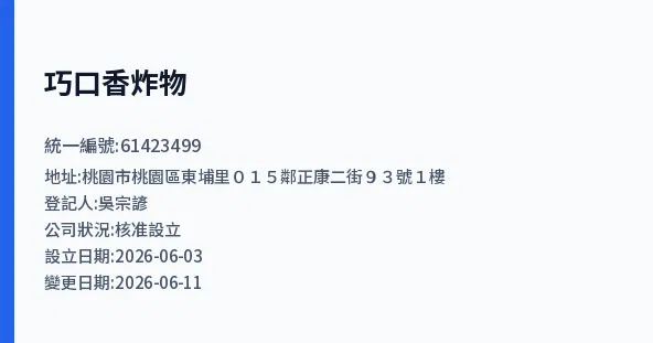 巧口香炸物的照片-統編 61423499(桃園市) 公司登記資料與營業項目詳細圖表