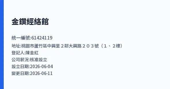 金鑽經絡館的照片-統編 61424119(桃園市) 公司登記資料與營業項目詳細圖表