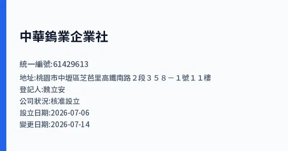 中華鎢業企業社的照片-統編 61429613(桃園市) 公司登記資料與營業項目詳細圖表