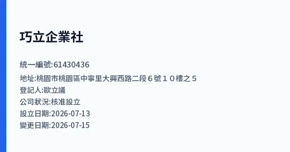 巧立企業社的照片-統編 61430436(桃園市) 公司登記資料與營業項目詳細圖表