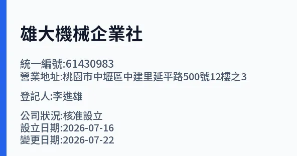 雄大機械企業社的照片-統編 61430983(桃園市) 公司登記資料與營業項目詳細圖表