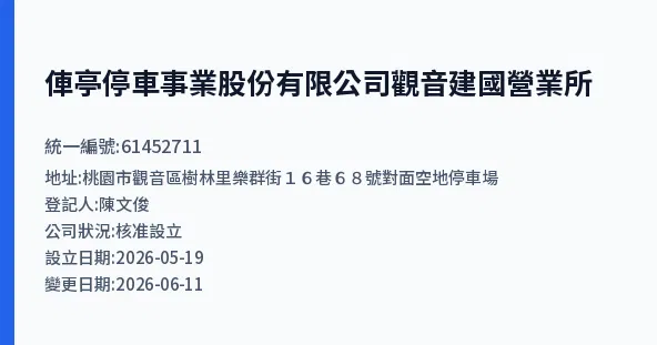 俥亭停車事業股份有限公司觀音建國營業所的照片-統編 61452711(桃園市) 公司登記資料與營業項目詳細圖表