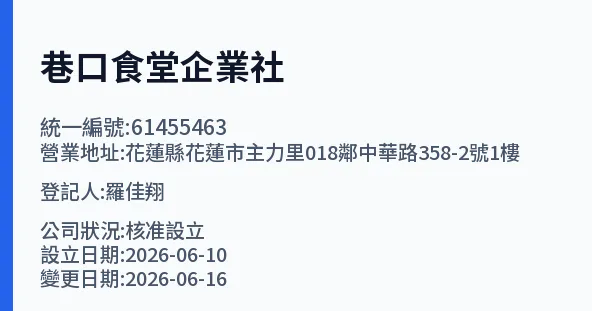 巷口食堂企業社的照片-統編 61455463(花蓮縣) 公司登記資料與營業項目詳細圖表