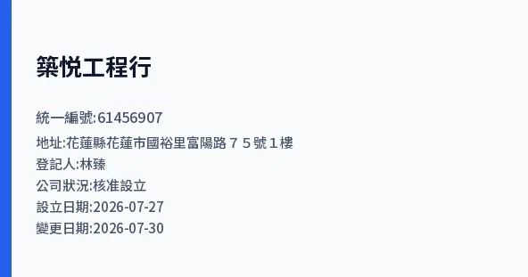 築悦工程行的照片-統編 61456907(花蓮縣) 公司登記資料與營業項目詳細圖表