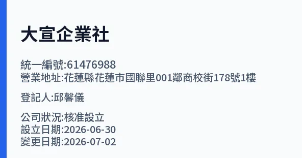 大宣企業社的照片-統編 61476988(花蓮縣) 公司登記資料與營業項目詳細圖表