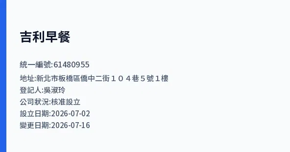 吉利早餐的照片-統編 61480955(新北市) 公司登記資料與營業項目詳細圖表