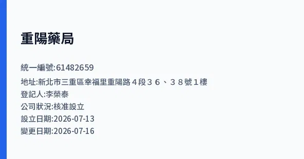 重陽藥局的照片-統編 61482659(新北市) 公司登記資料與營業項目詳細圖表