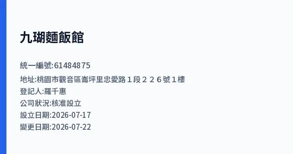 九瑚麵飯館的照片-統編 61484875(桃園市) 公司登記資料與營業項目詳細圖表