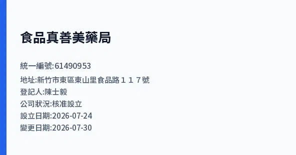 食品真善美藥局的照片-統編 61490953(新竹市) 公司登記資料與營業項目詳細圖表