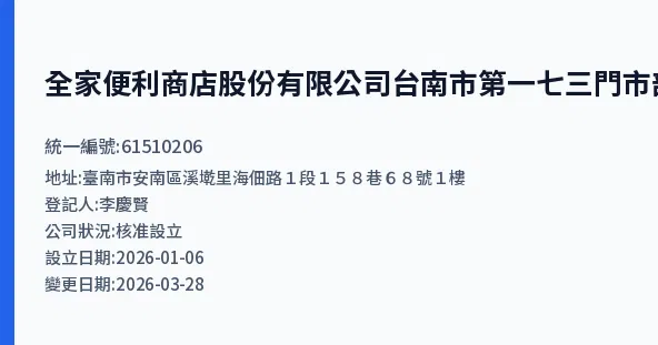 全家便利商店股份有限公司台南市第一七三門市部的照片-統編 61510206(臺南市) 公司登記資料與營業項目詳細圖表