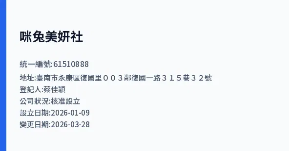 咪兔美妍社的照片-統編 61510888(臺南市) 公司登記資料與營業項目詳細圖表