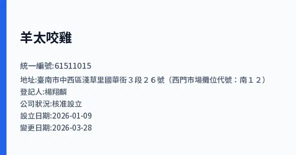 羊太咬雞的照片-統編 61511015(臺南市) 公司登記資料與營業項目詳細圖表
