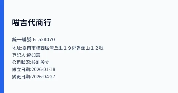 喵吉代商行的照片-統編 61528070(臺南市) 公司登記資料與營業項目詳細圖表