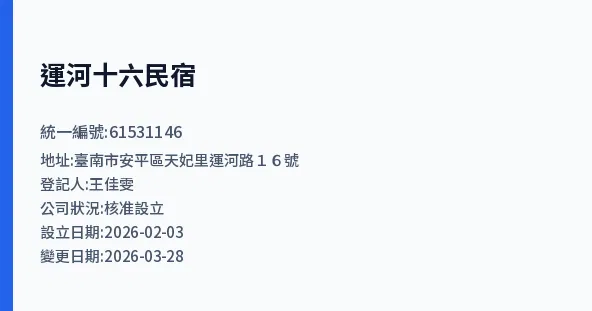 運河十六民宿的照片-統編 61531146(臺南市) 公司登記資料與營業項目詳細圖表