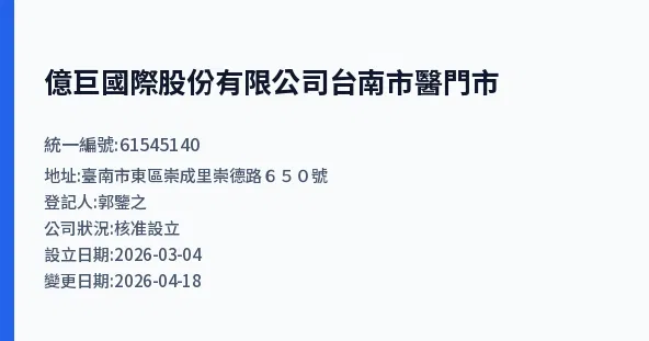 億巨國際股份有限公司台南市醫門市的照片-統編 61545140(臺南市) 公司登記資料與營業項目詳細圖表