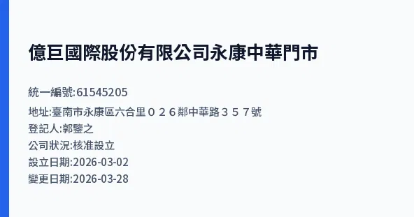 億巨國際股份有限公司永康中華門市的照片-統編 61545205(臺南市) 公司登記資料與營業項目詳細圖表