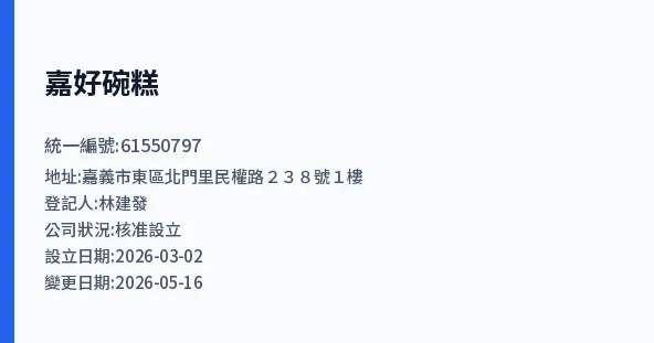 嘉好碗糕的照片-統編 61550797(嘉義市) 公司登記資料與營業項目詳細圖表