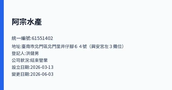 阿宗水產的照片-統編 61551402(臺南市) 公司登記資料與營業項目詳細圖表