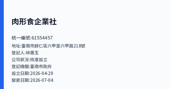 肉形食企業社的照片-統編 61554457(臺南市) 公司登記資料與營業項目詳細圖表