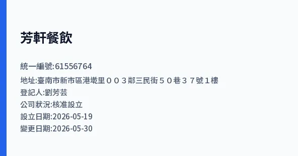 芳軒餐飲的照片-統編 61556764(臺南市) 公司登記資料與營業項目詳細圖表