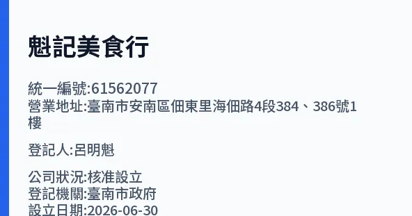 魁記美食行的照片-統編 61562077(臺南市) 公司登記資料與營業項目詳細圖表