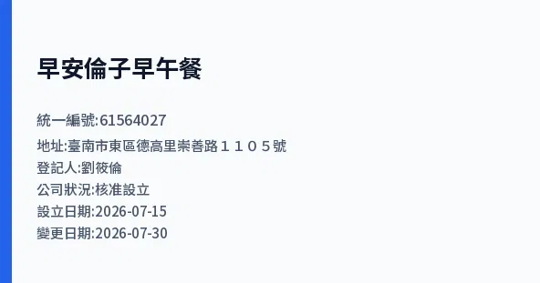 早安倫子早午餐的照片-統編 61564027(臺南市) 公司登記資料與營業項目詳細圖表