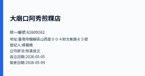 大廟口阿秀煎粿店的照片-統編 61609262(臺南市) 公司登記資料與營業項目詳細圖表