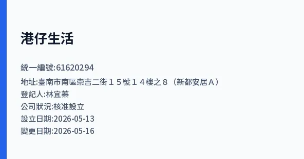 港仔生活的照片-統編 61620294(臺南市) 公司登記資料與營業項目詳細圖表