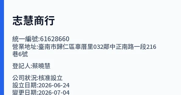 志慧商行的照片-統編 61628660(臺南市) 公司登記資料與營業項目詳細圖表