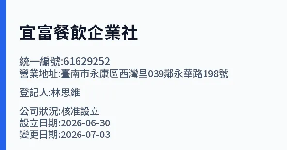 宜富餐飲企業社的照片-統編 61629252(臺南市) 公司登記資料與營業項目詳細圖表
