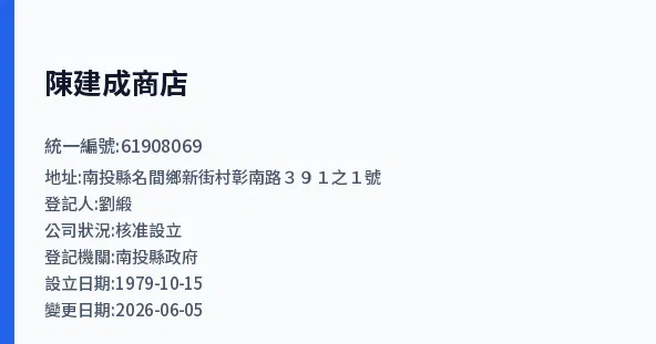 陳建成商店的照片-統編 61908069(南投縣) 公司登記資料與營業項目詳細圖表
