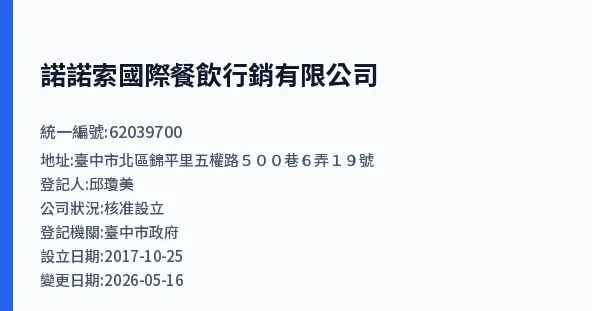 諾諾索國際餐飲行銷有限公司的照片-統編 62039700(臺中市) 公司登記資料與營業項目詳細圖表