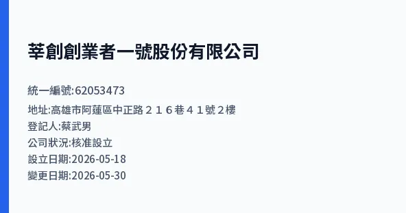 莘創創業者一號股份有限公司的照片-統編 62053473(高雄市) 公司登記資料與營業項目詳細圖表