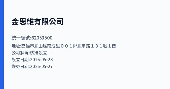金思維有限公司的照片-統編 62053500 公司登記資料與營業項目詳細圖表