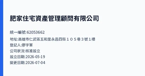 肥家住宅資產管理顧問有限公司的照片-統編 62053662(高雄市) 公司登記資料與營業項目詳細圖表