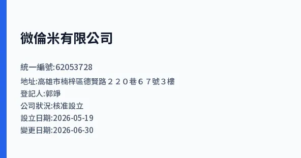 微倫米有限公司的照片-統編 62053728 公司登記資料與營業項目詳細圖表
