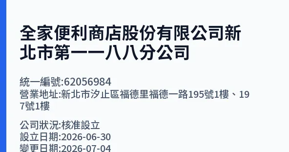 全家便利商店股份有限公司新北市第一一八八分公司的照片-統編 62056984(新北市) 公司登記資料與營業項目詳細圖表