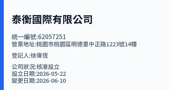 泰衡國際有限公司的照片-統編 62057251(桃園市) 公司登記資料與營業項目詳細圖表