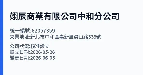翊辰商業有限公司中和分公司的照片-統編 62057359(新北市) 公司登記資料與營業項目詳細圖表